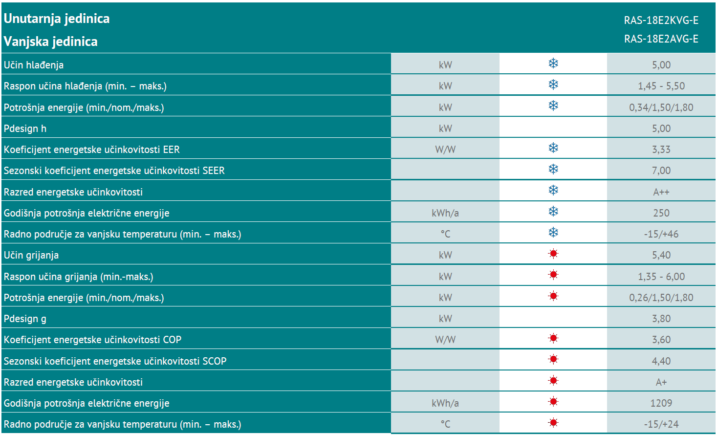 TOSHIBA klima uređaj RAS-18E2KVG-E/RAS-18E2AVG-E Seiya | Klime za dom ...